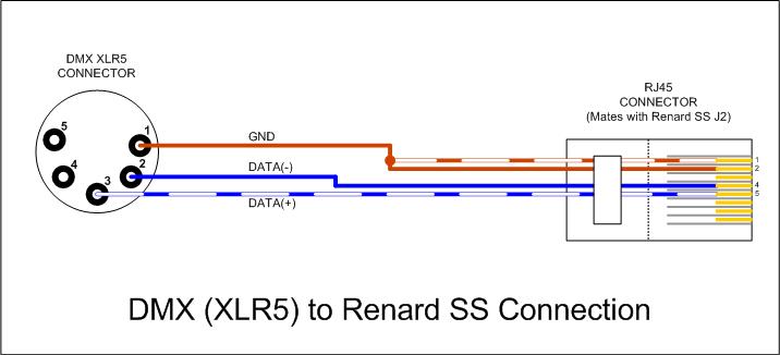 File:Wiki - DMX (XLR) to Renard SS Connection.jpg ...