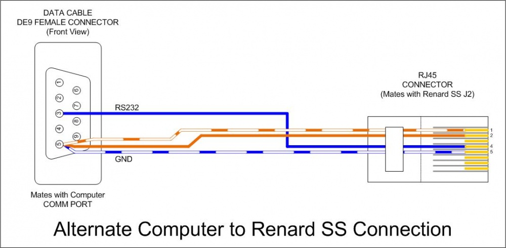 REN 32 Controller Board - doityourselfchristmas.com