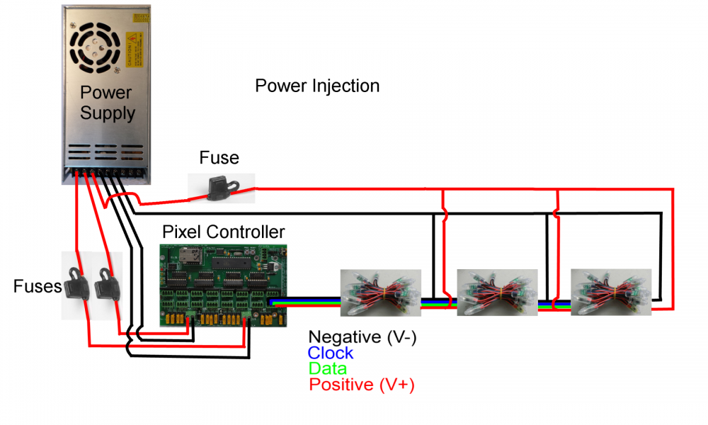 Power Injection