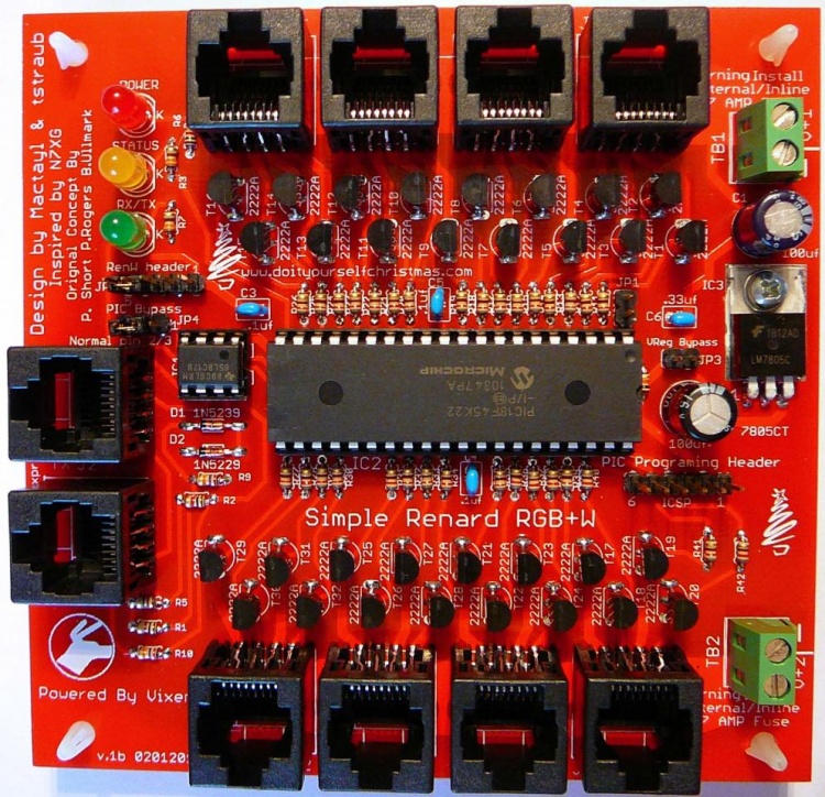 The Simple Renard Series - doityourselfchristmas.com