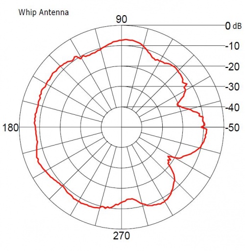 Ren-W Antenna Info - doityourselfchristmas.com